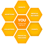 Animal Rescue and Shelter Software | Buzz to the Rescues